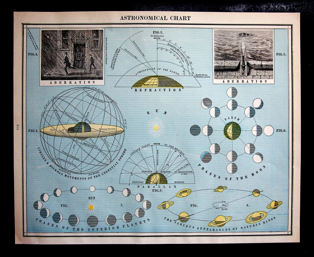 ILLUSTRATION -ASTRONOMICAL CHART- - THINGS 'N' THANKS